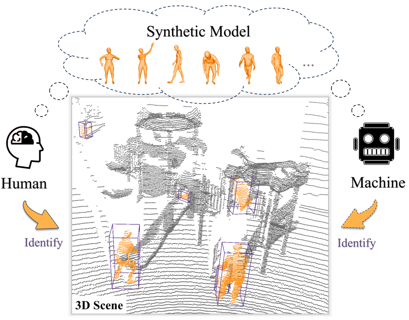 Yichen Yao - Homepage
